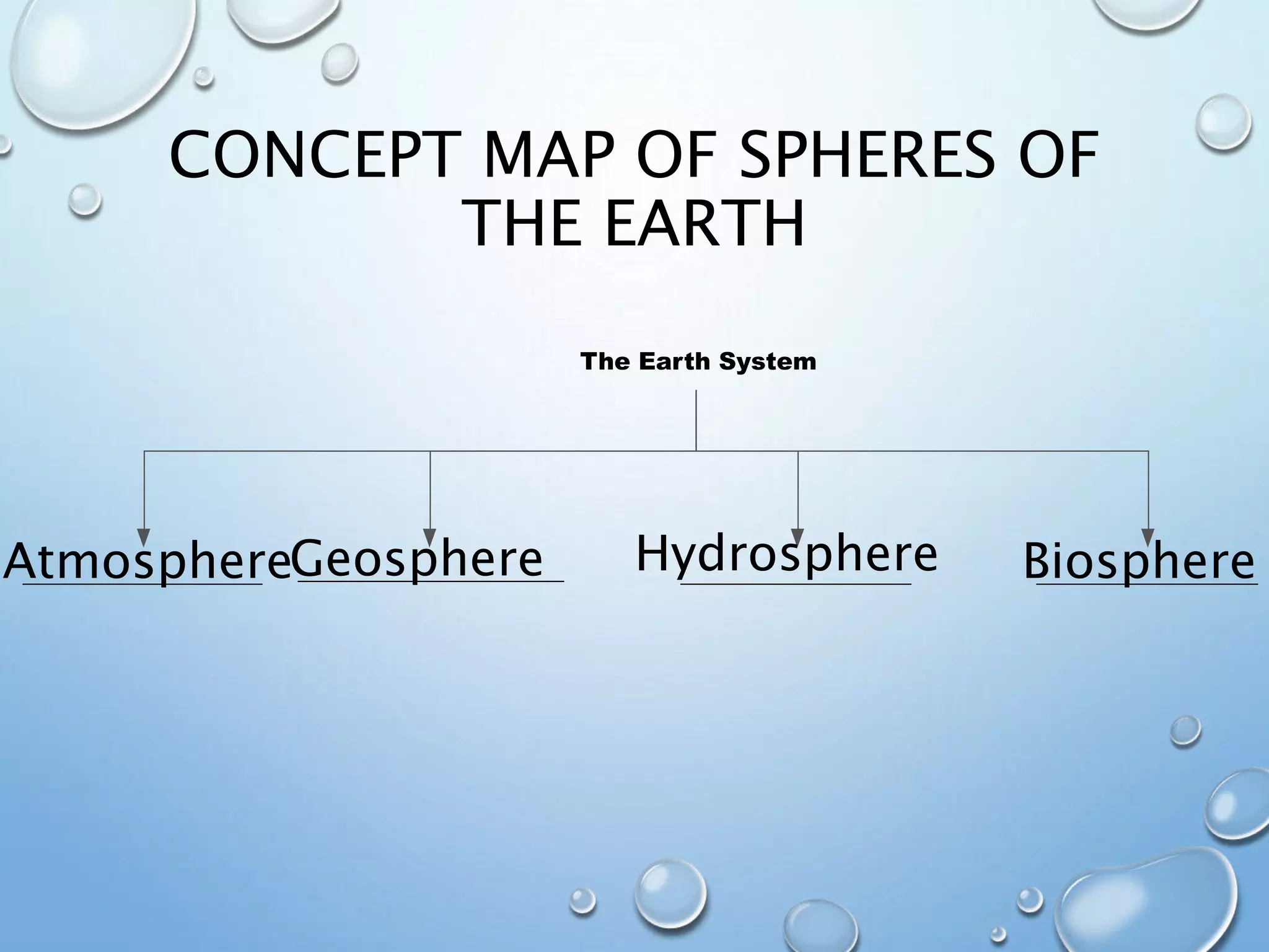 The Earth Spheres.ppt