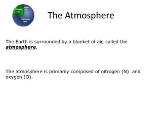 The Earth Spheres.ppt