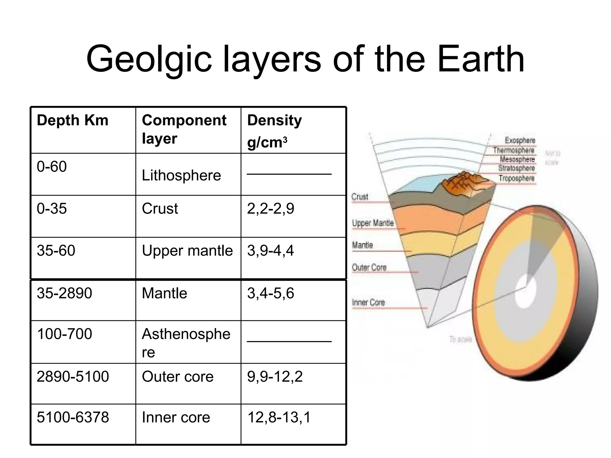 The Earth´S Structure | PPT