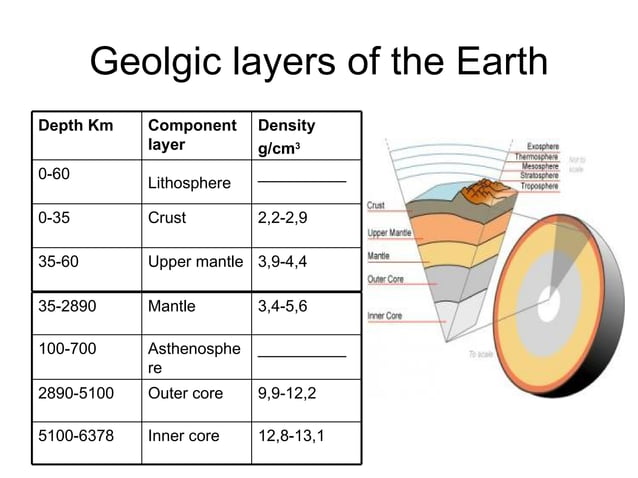 The Earth´S Structure | PPT