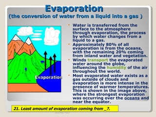 The earth’s water(final) | PPT