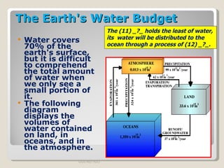 The earth’s water(final) | PPT