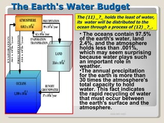 The earth’s water(final) | PPT