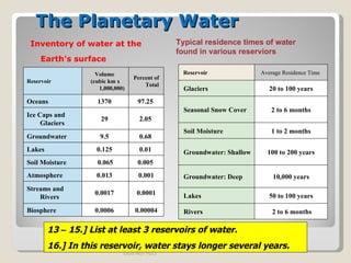 The earth’s water(final) | PPT