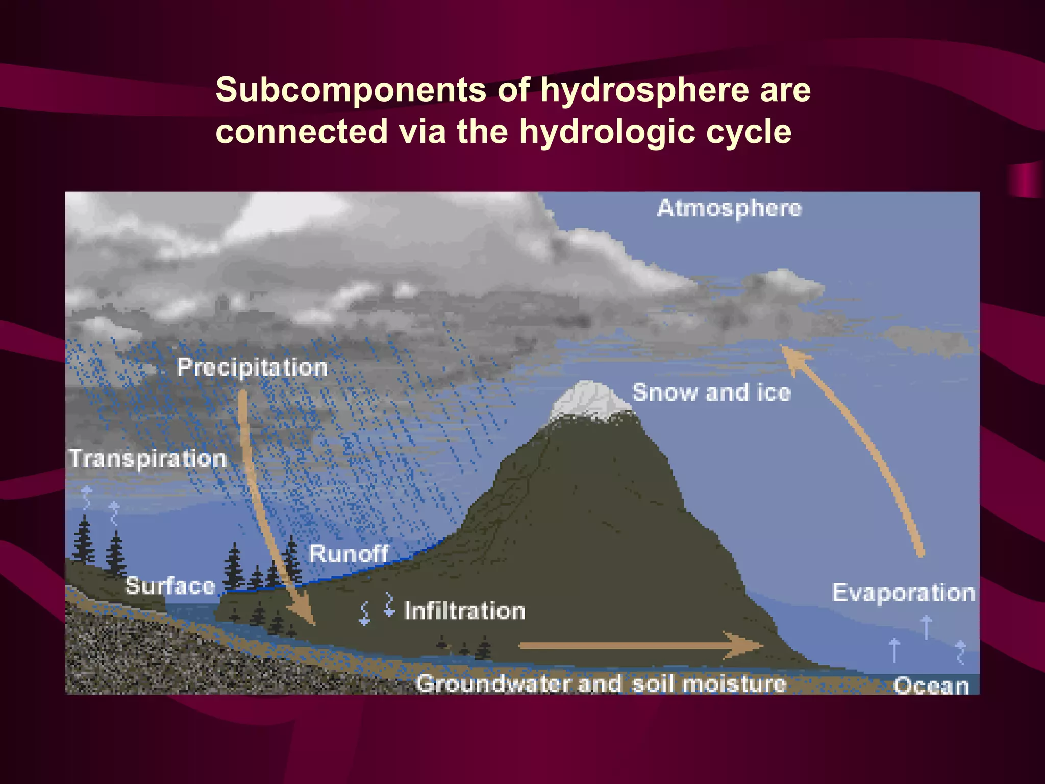 The earth system | PPT