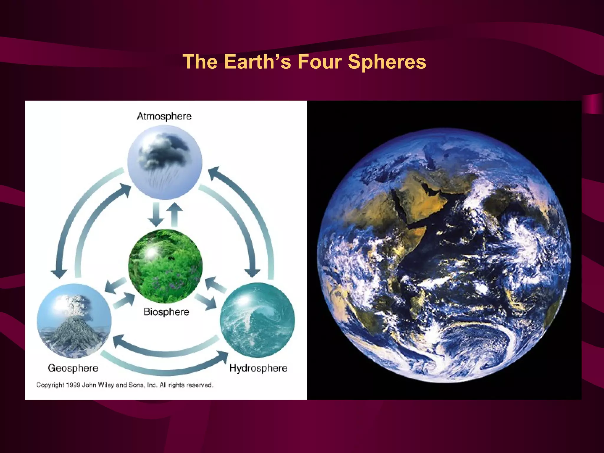 The earth system | PPT