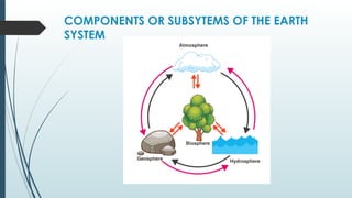 Grade 12 Earth and Life Science The Earth System.pptx