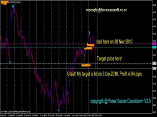 The easiest and profitable forex trading system 2 | PPT