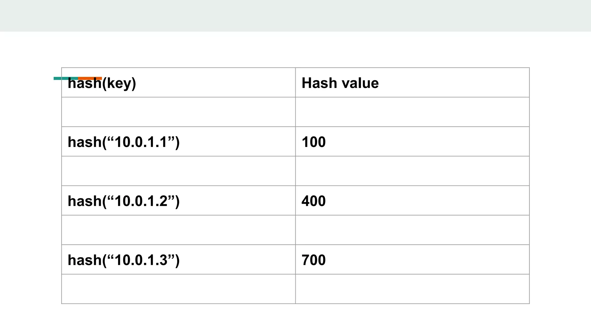 The easiest consistent hashing | PPTX | Web Development | Internet