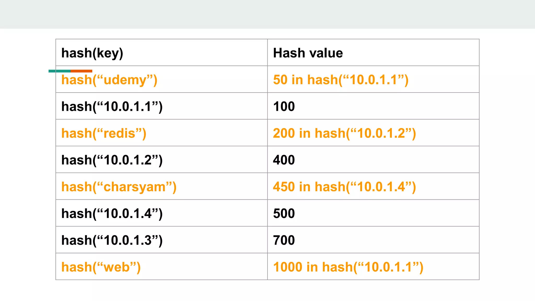 The easiest consistent hashing | PPT