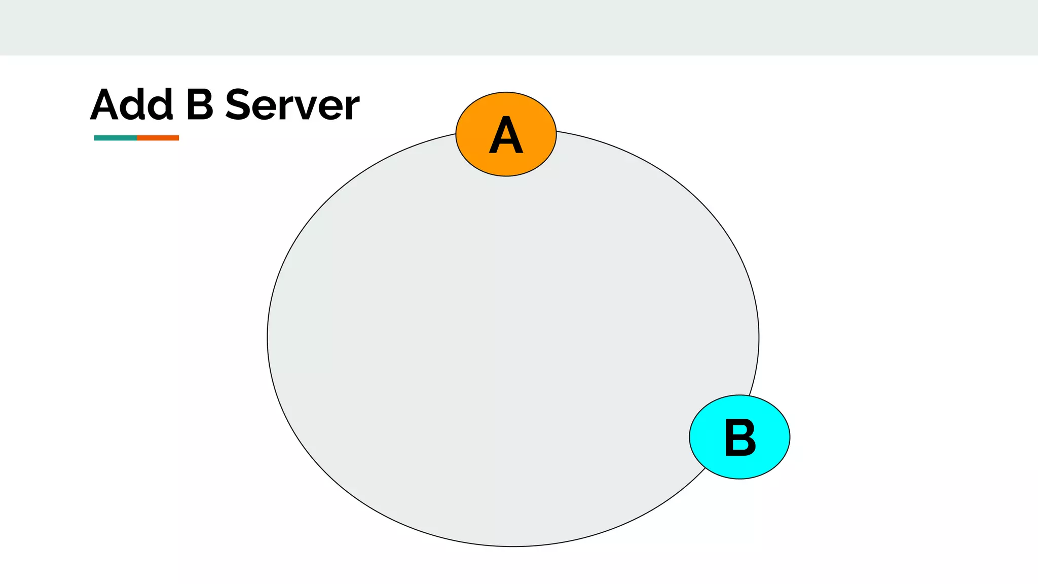 The easiest consistent hashing | PPT