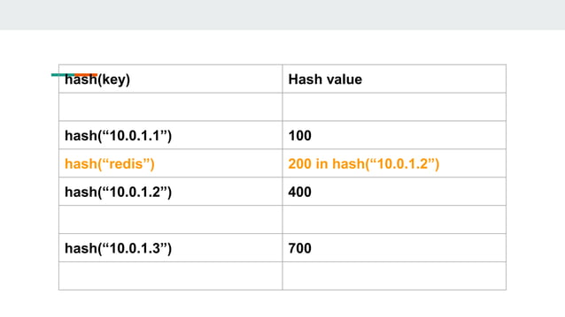 The easiest consistent hashing | PPT