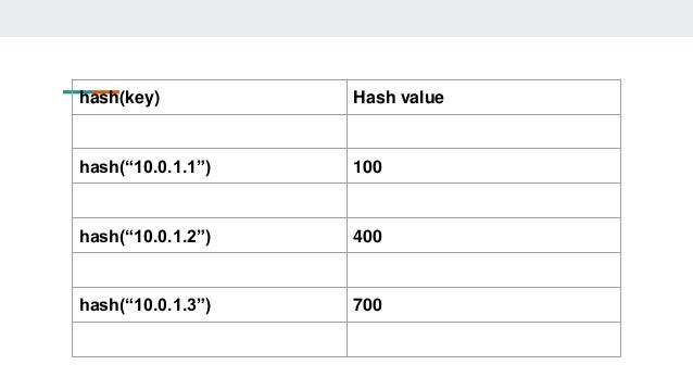 The easiest consistent hashing