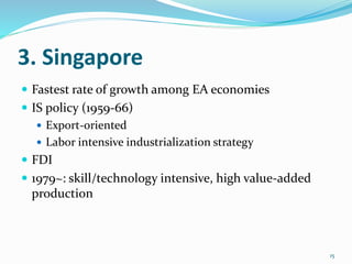 The East Asian model of economic development | PPTX