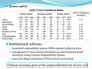 The East Asian model of economic development | PPTX