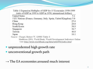 The East Asian model of economic development | PPTX