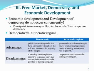 The East Asian model of economic development | PPTX