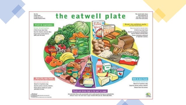 THE EATWELL PLATE.pptx with five food groups | PPTX
