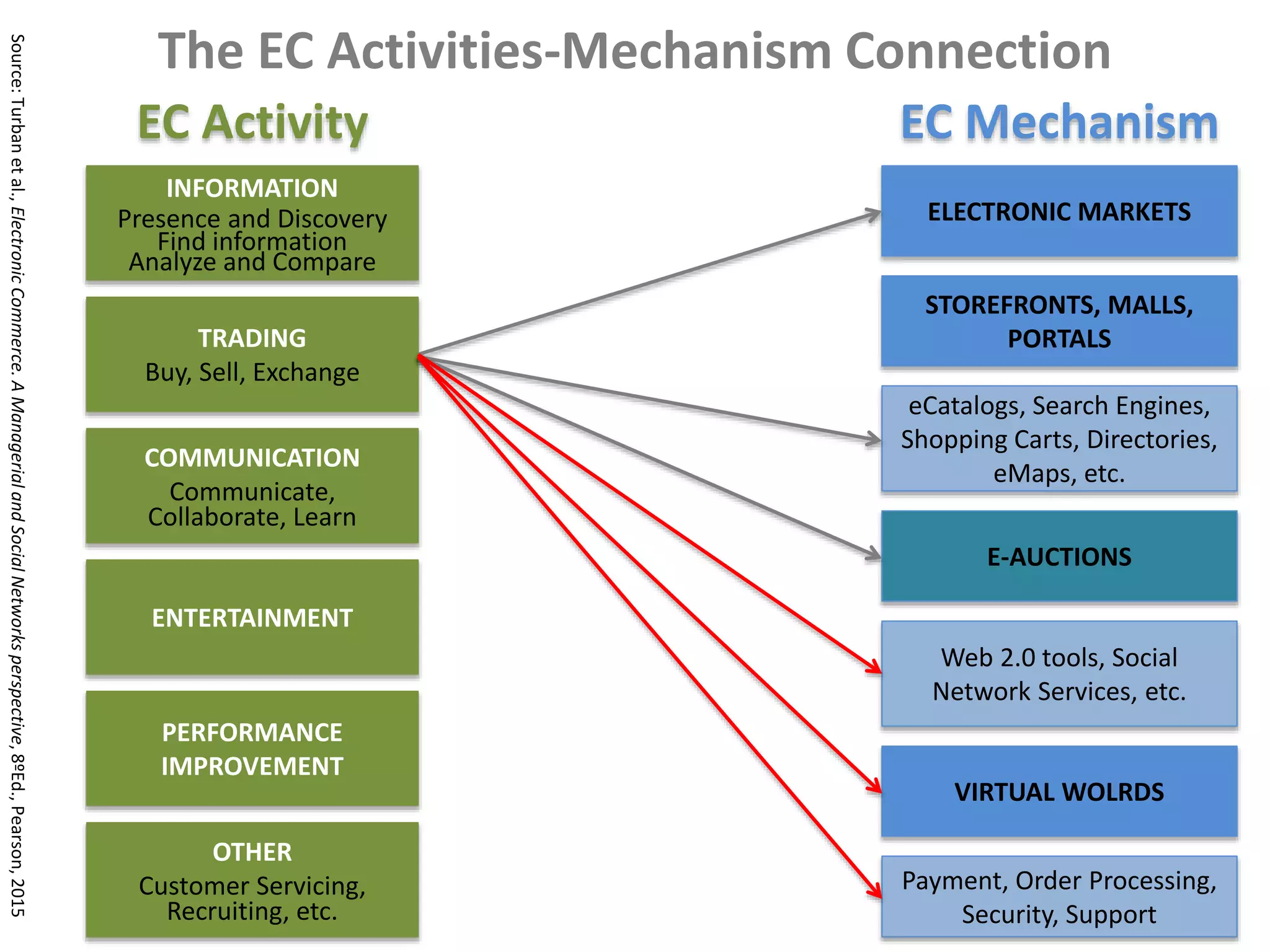 The EC Activities-Mechanisms connection | PPTX