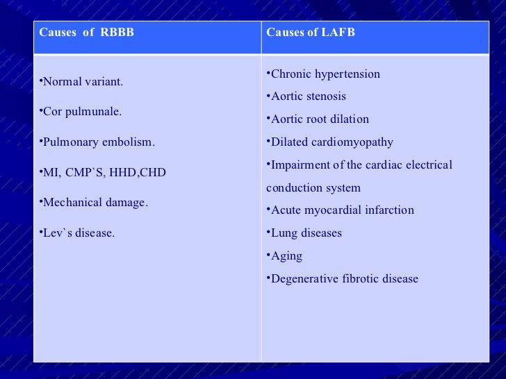 ECG: RBBB with LAFB