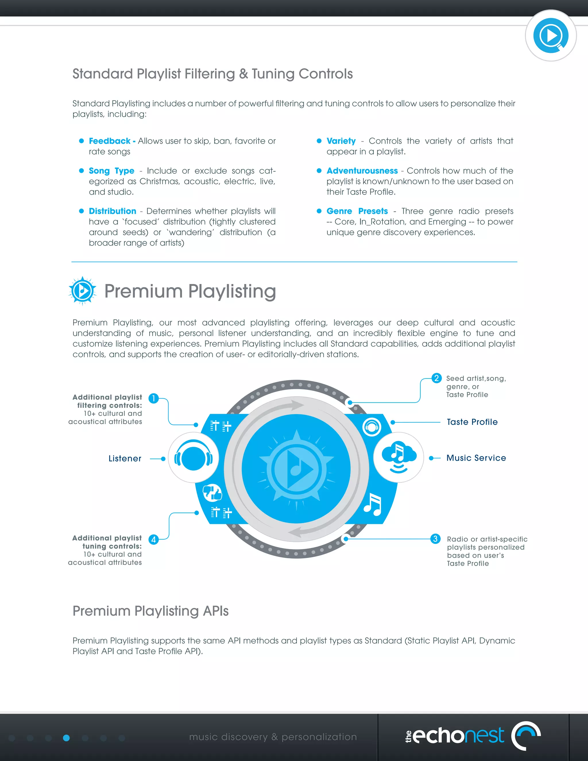 The echo nest-music_discovery(1) | PDF