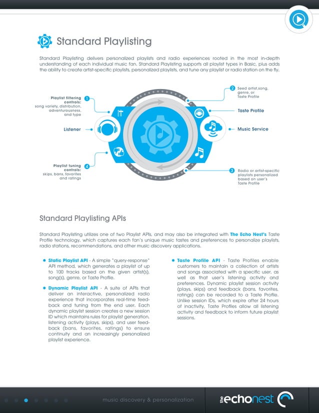 The echo nest-music_discovery(1) | PDF