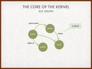 The Eclipse Layout Kernel sirius con 2017 | PDF