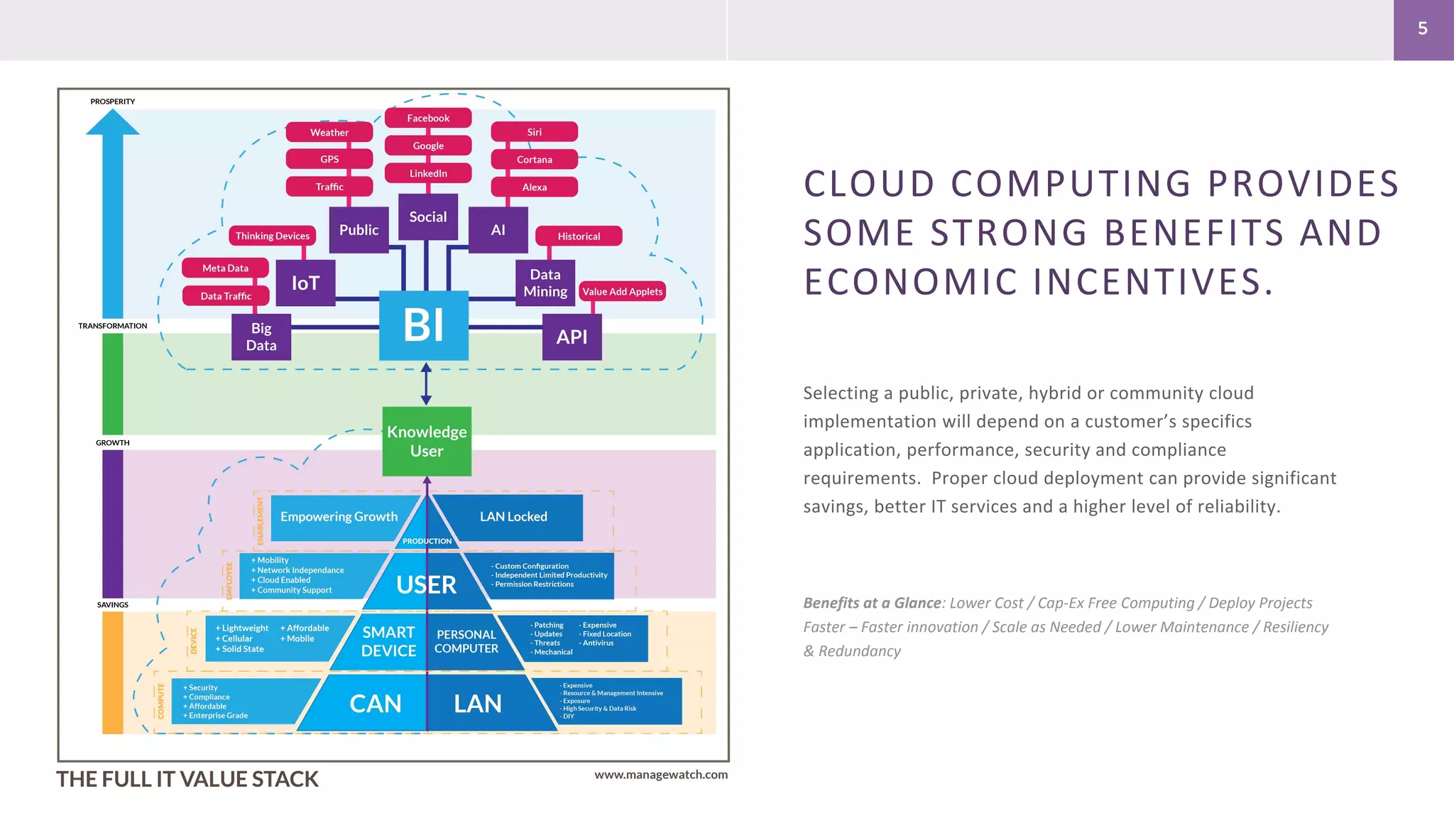 The Economic Benefits of Cloud Computing | PDF
