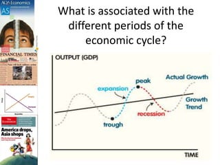 The economic cycle | PPTX