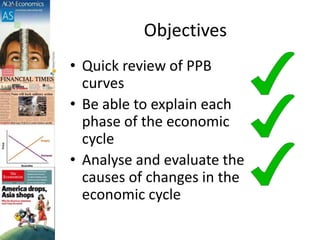 The economic cycle | PPTX