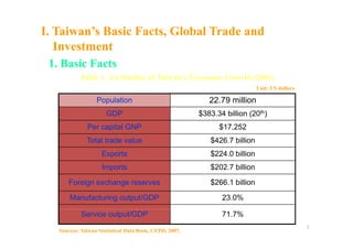 The Economic Development And Policy Measures Of Taiwan | PDF