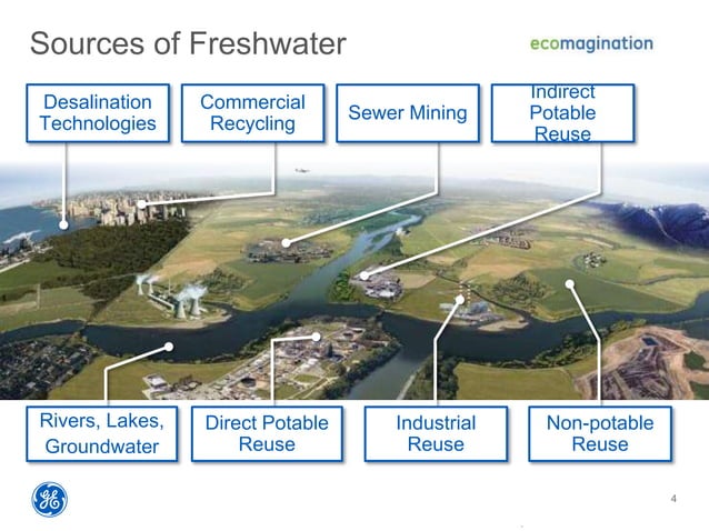 The Economic Power of Water - GE’s Focus on Reuse