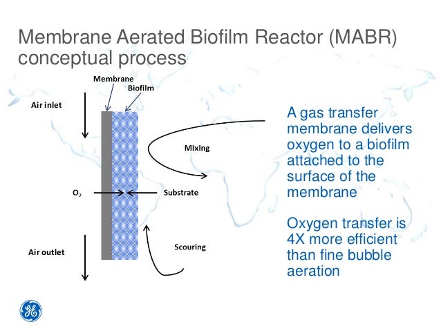 The Economic Power of Water - GE’s Focus on Reuse