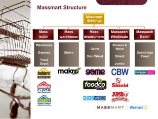 The economic rationale for inclusion diversity | PPT