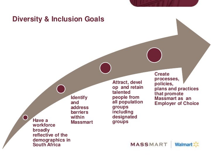 The economic rationale for inclusion diversity