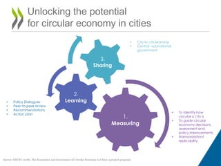 The Economics and Governance of Circular Economy in Cities, OECD | PDF