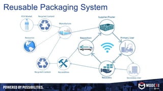 The economic side to sustainability with a reusable packaging system | PDF