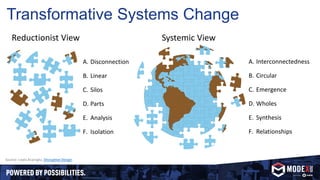 The economic side to sustainability with a reusable packaging system | PDF