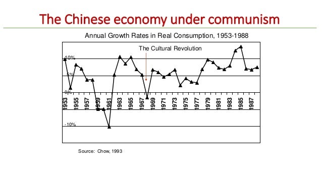 The Economics of China
