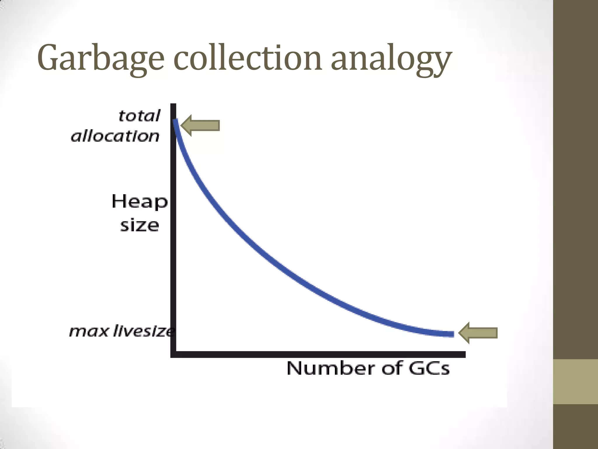 The economics of garbage collection | PPTX | Computing | Technology & Computing