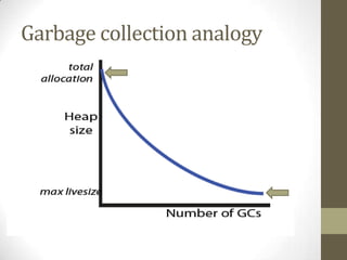 The economics of garbage collection | PPTX | Computing | Technology ...