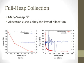 The economics of garbage collection | PPTX | Computing | Technology & Computing