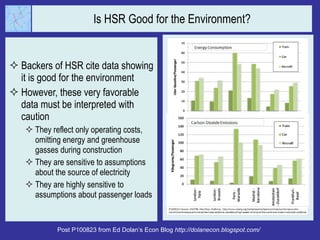 The economics of high speed rail | PPT