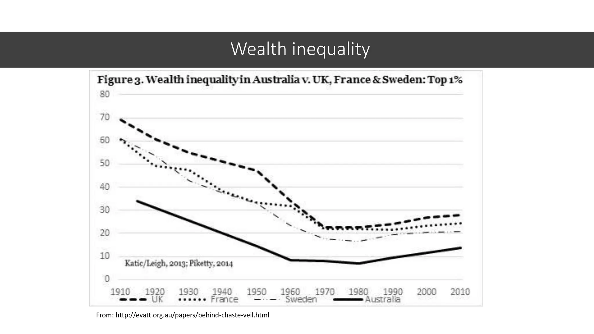 The Economics of Inequality | PPT