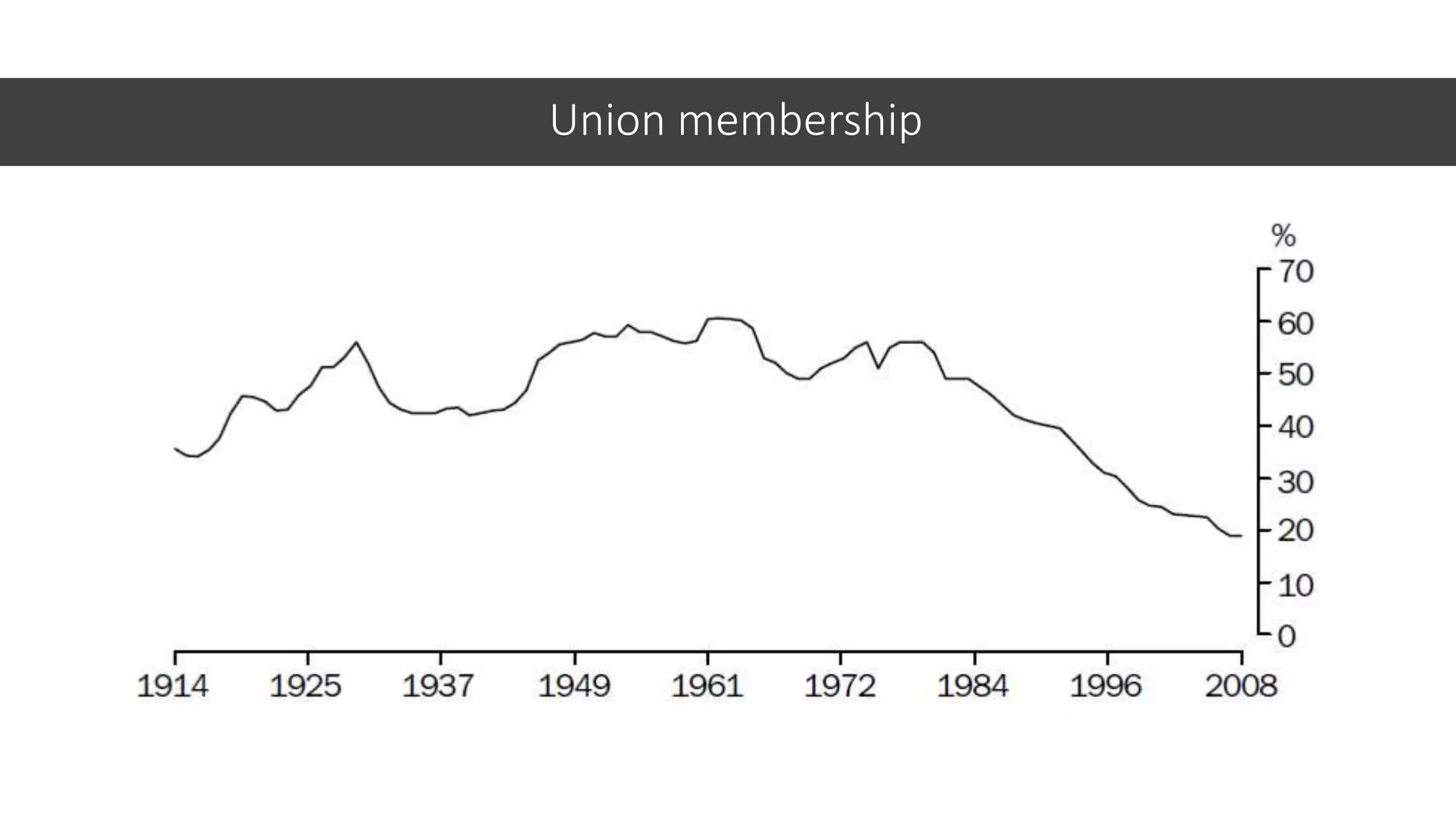 The Economics of Inequality | PPT
