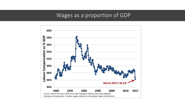 The Economics of Inequality | PPT