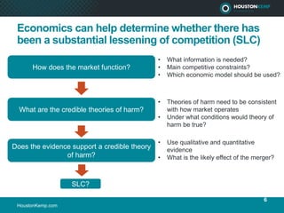 The Economics of Regulation - Mergers and Vertical Restraints (2023).pptx
