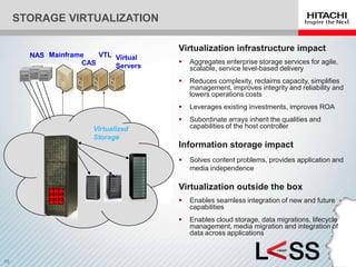 The economics of storage virtualization webinar | PPT