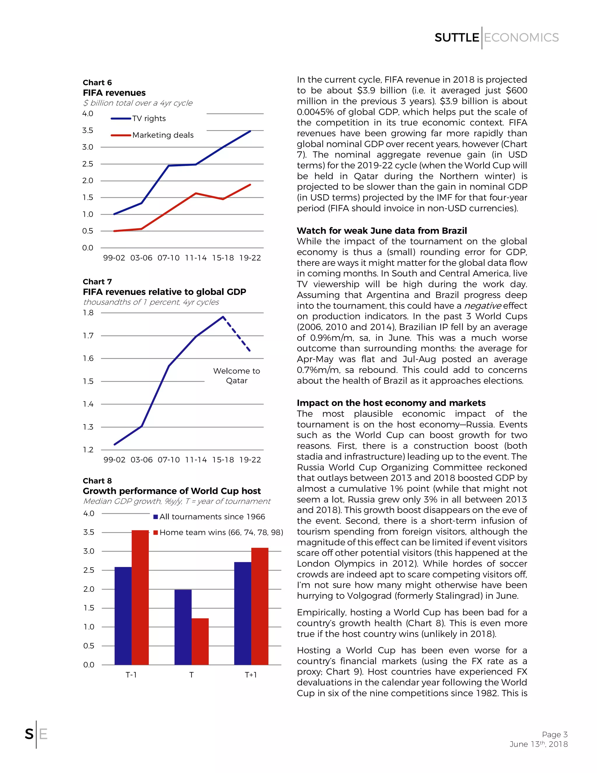 The economics of the world cup | PDF
