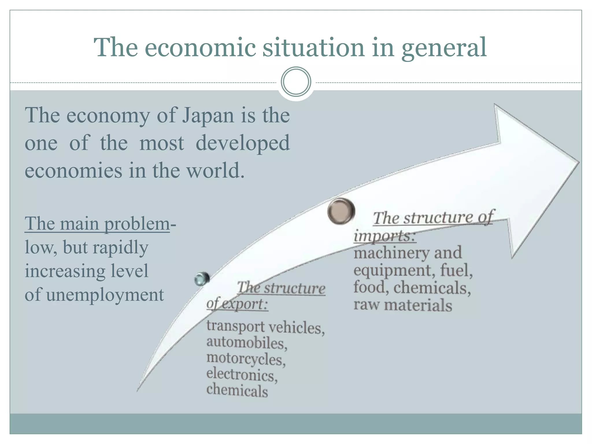 The economic system of japan cherepennikova | PPTX